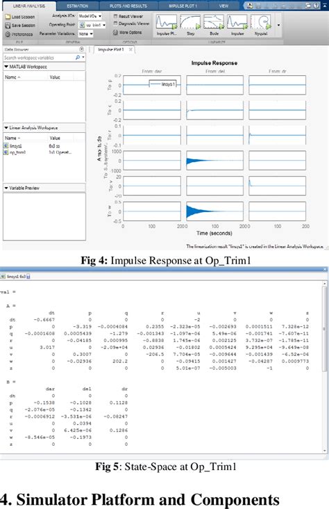 figure 1 from simulation and analysis of aircraft dynamic response in