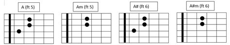 Gambar Kunci Gitar Balok Blog Gitar Enjoy
