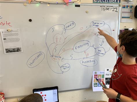 Using Visible Thinking Tools In A Pyp Grade 5 Unit Of Inquiry Compass
