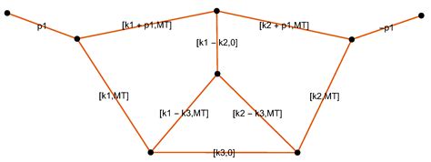 Toward Three Loop Feynman Massive Diagram Calculations