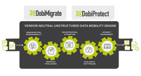 Datadobi Unveils Mobility Engine For Unstructured Data Hiswai
