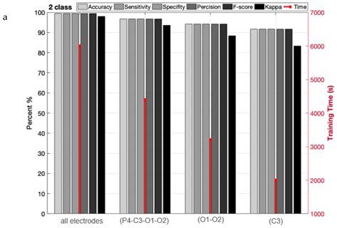 Sensors Free Full Text Deep Learning For Detecting Multi Level Driver Fatigue Using