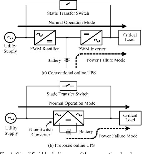 Pwm Rectifier Semantic Scholar