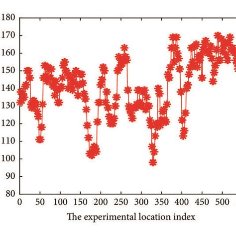 An Illustration Of Dense Ieee 80211 Networks Download Scientific Diagram