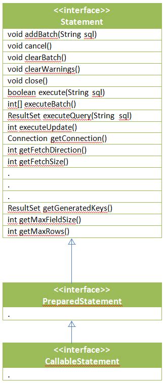 Core Java J2ee Concepts