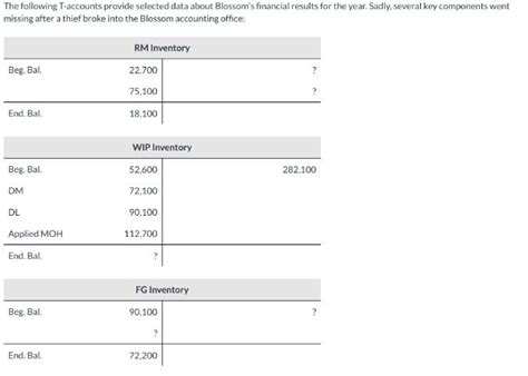 SOLVED The Following T Accounts Provide Selected Data About Blossom S Financial Results For