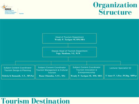 Organization Structure BINUS Tourism