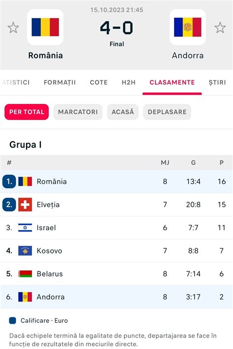 Victorie Cu Andorra Grupa Arata Asa Cu 2 Meciuri Ramase Pentru Noi