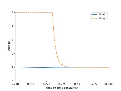 Operational Amplifier Unity Gain Buffer Initial Conditions Electrical Engineering Stack Exchange