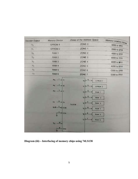 SOLUTION Memory Interfacing And Data Transfer Schemes Studypool