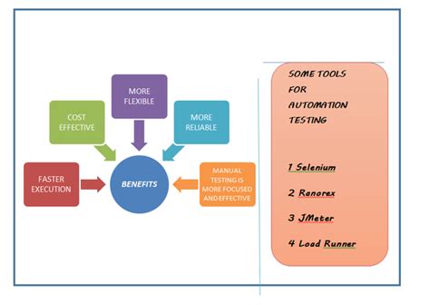 What Is Test Automation Development Quora