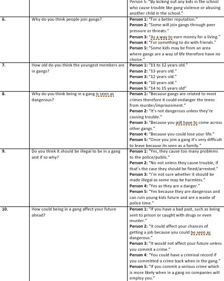 Gangteen Violence Initial Research Charliecoxblog