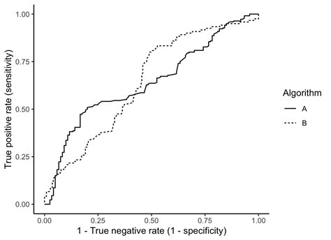 Binary Responses And Logistic Regression Veridical Data Science