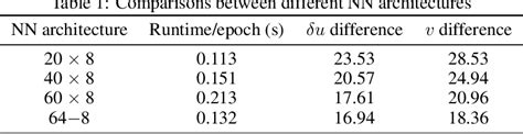 Table 1 From Wavefield Reconstruction Inversion Via Physics Informed