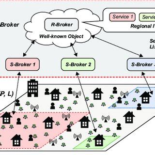 System Model Of Proposed Algorithms Download Scientific Diagram
