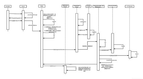 1000行代码手写web服务器（二）1000行java代码实现webserver Csdn博客
