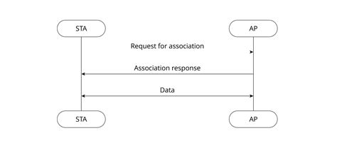 Wi Fi Connection Esp32 C3 Wireless Adventure A Comprehensive Guide
