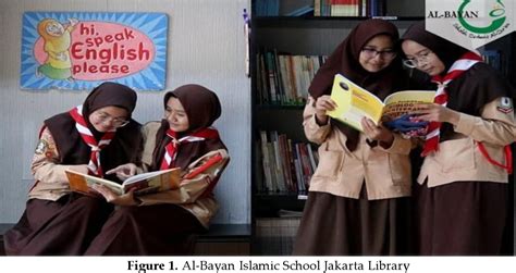 Figure 1 From Digitalization Of Education And Its Impact On Urban