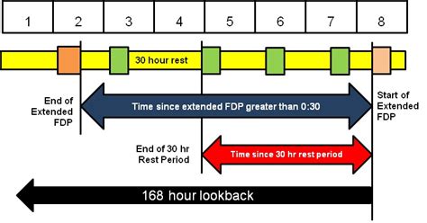 Application Of The Regulation Understanding Far 117