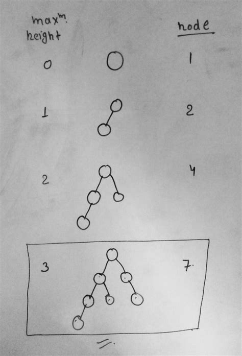 data structures gate cse 2009 question 37 isro dec2017 55