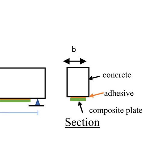 Setup Of The Strengthened Concrete Beam And Flexural Four Point Test Download Scientific Diagram