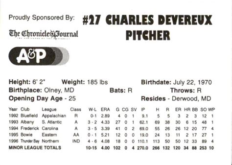 1996 Thunder Bay Whiskey Jacks Team Issue 6 Charles Devereux Nm
