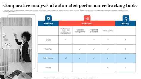 Comparative Analysis Of Automated Strategic Measures To Boost Employee