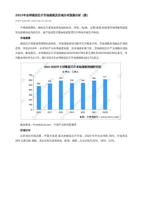 2022年全球模拟芯片市场规模及区域分布预测分析（图）
