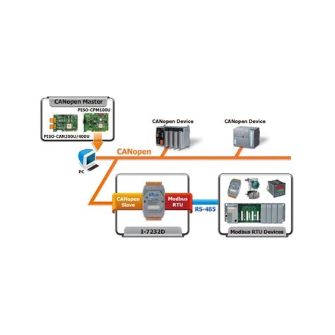 CAN Open Slave Til Modbus RTU Master Konverter Gateway