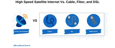High Speed Satellite Internet Myths Debunked And Facts Discussed