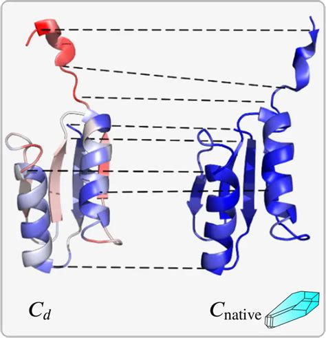 Graphqa Protein Model Quality Assessment Using Graph Convolutional