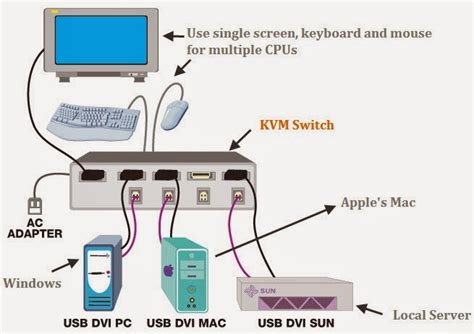 How To Connect All Your Computers With Single Mouse And Keyboard Mono