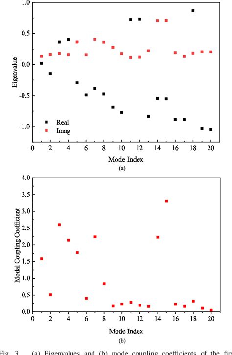 Figure 10 From Low Sar Four Antenna Mimo Array For 5g Mobile Phones