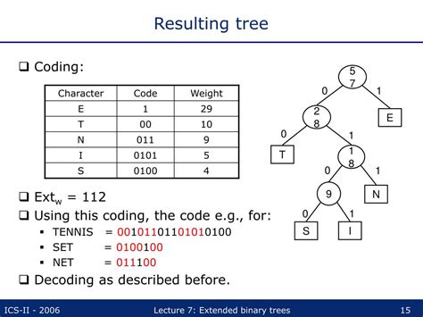 Ppt Introduction To Computer Science 2 Lecture 7 Extended Binary