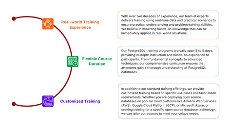 opensource database trainings hexacluster