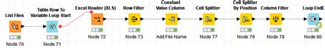 Concatenate Multiple Files Knime Analytics Platform Knime Community Forum