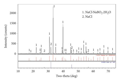X Ray Diffraction Photograph Of The Invariant Points For The Ternary