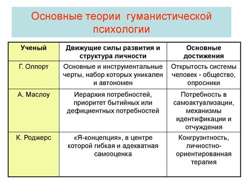 Появление новых отраслей психологии - презентация онлайн