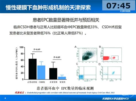 江荣才教授：慢性硬膜下血肿药物治疗和研究进展 脑医汇