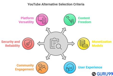 9 лучших Youtube Альтернативы для видео 2025