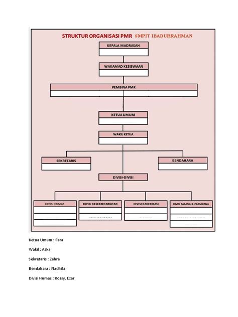 Struktur Organisasi Pmr Pdf