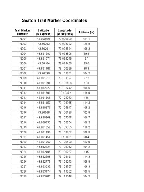 Seaton Trail Marker Coordinates Altitude M Trail Marker Number