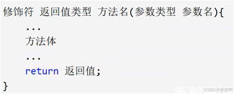 23方法的定义和调用 Csdn博客 23方法的定义和调用 Csdn博客