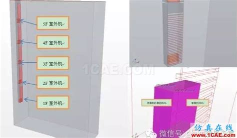 经典回放 cfd在建筑环境领域的实践与研究 fluent培训、fluent流体培训、fluent软件培训、fluent技术教程、fluent