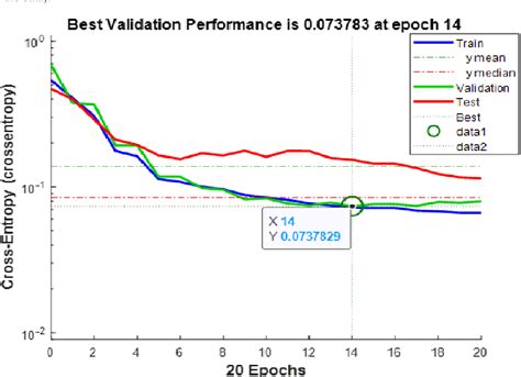 Figure 5 From Neural Network Pattern Recognition Of Ultrasound Image