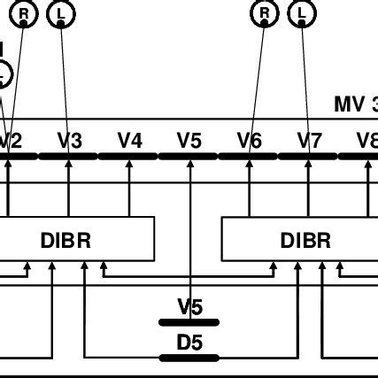 Advanced D Video Concept Based On A Multiview Plus Depth Format Pos