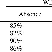 Naïve Bayes classifier matrix with overall accuracy of and Kappa Download Scientific