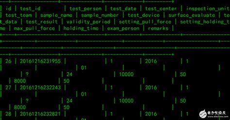 Labview无法将中文写入mysql数据库 微波eda网