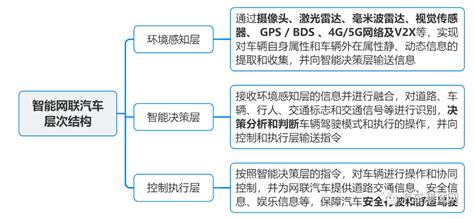 智能网联汽车全解：核心知识与技术要点新闻资讯航天检测技术（深圳）有限公司
