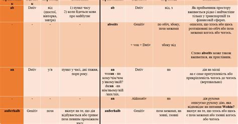 Ілюстративний матеріал Граматична підказка прийменники Інші методичні матеріали Німецька мова